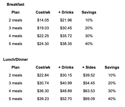 Clover Club FAQ – Clover
